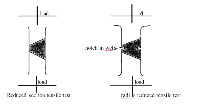 TRANSVERSE TENSILE TEST