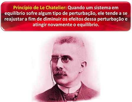 Blog de Química: Fatores que alteram o equilíbrio químico