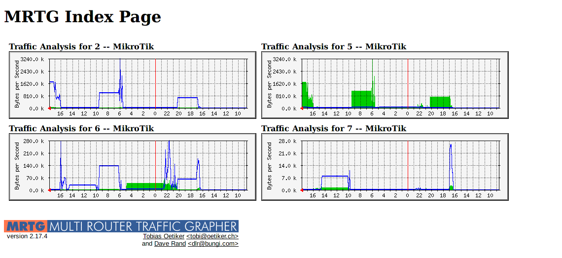 Selaininterface diatas jugaterdapat 3 interface lain seperti, eth2 ...