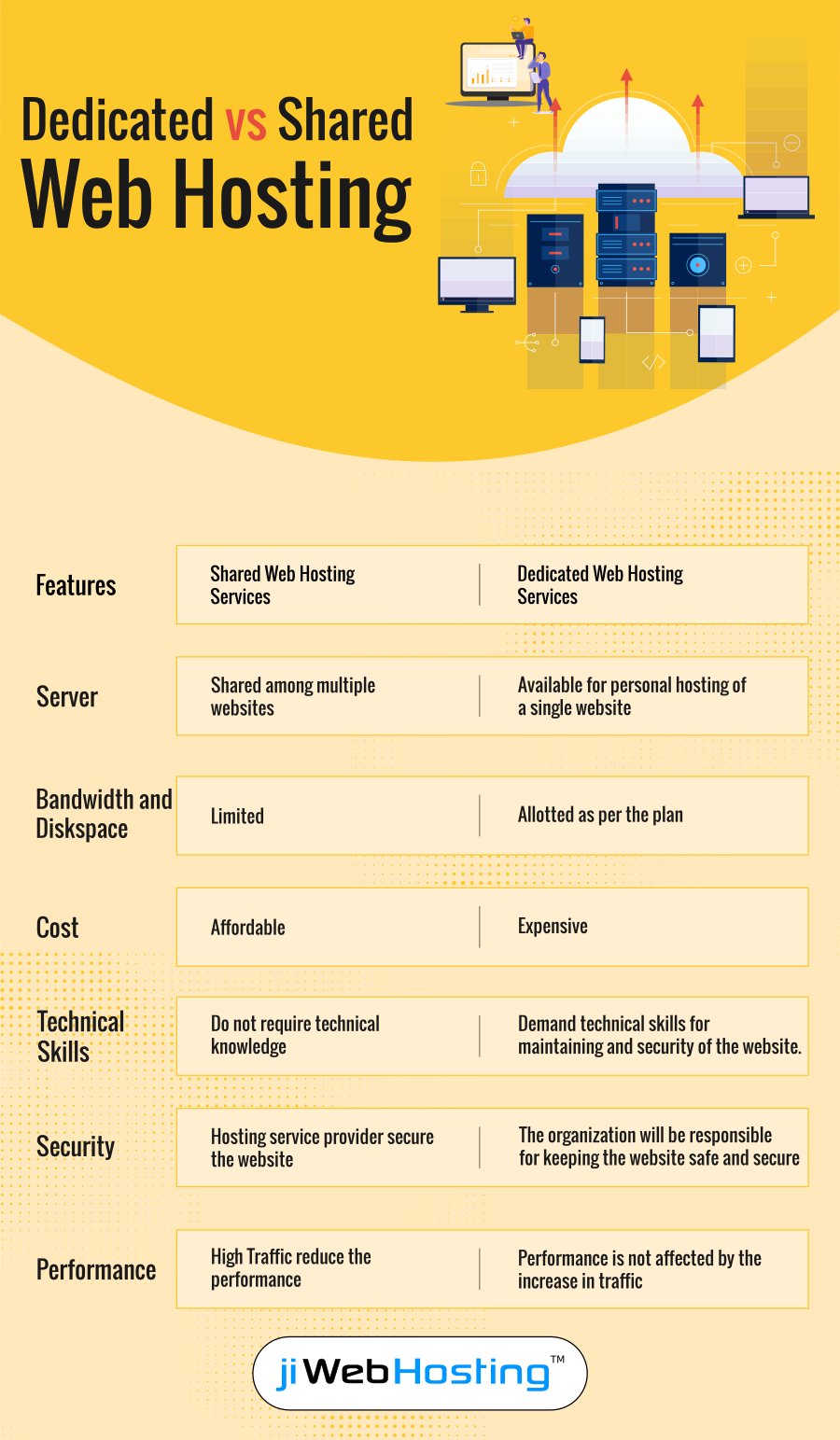 Best Web Hosting Services