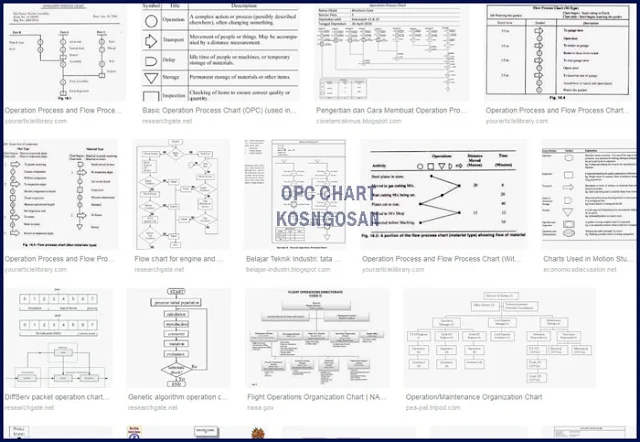 Contoh dan Cara Pembuatan Operation Process Chart OPC - KOSNGOSAN
