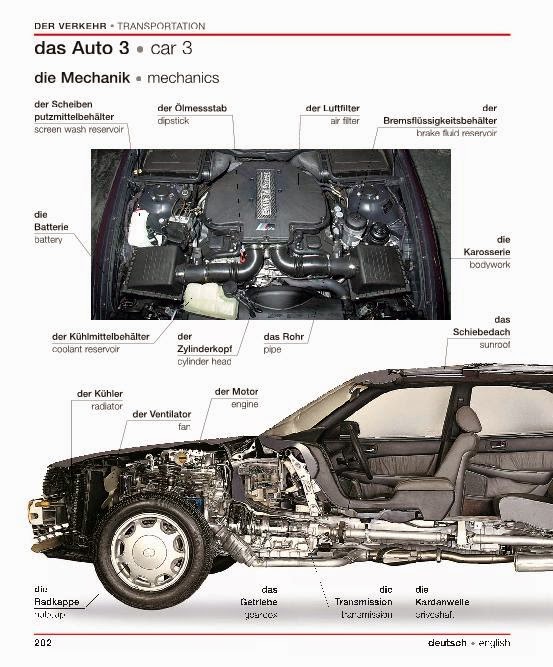der Verkehr Transportation