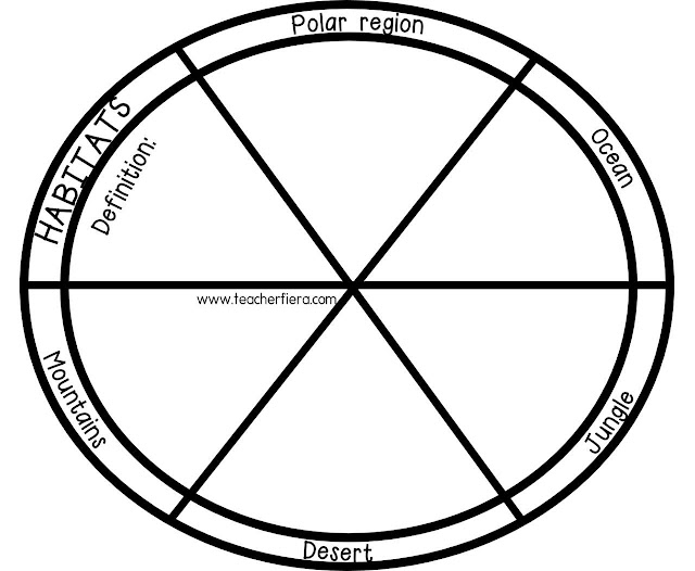 teacherfiera.com: WHEEL OF HABITATS (YEAR 2 UNIT 6)