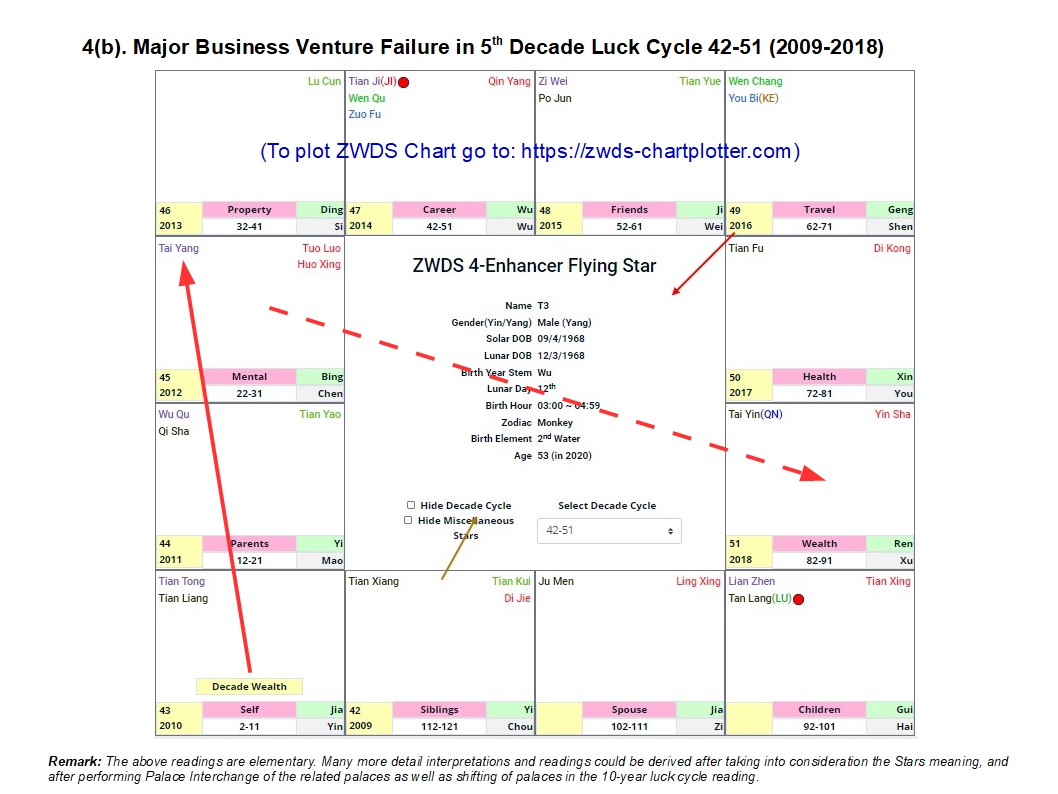 Quantum Metaphysics of Destiny Science***** ZWDS Four Enhancers Flying ...