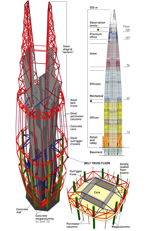 THOUGHTS ON ARCHITECTURE AND URBANISM: Lotte, Korea's First Supertower