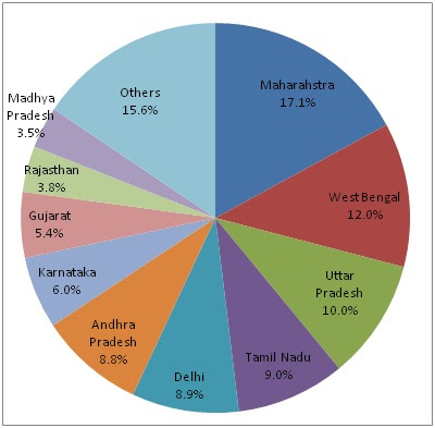 Sustainable Solid Waste Management in India: Municipal Solid Waste (MSW ...