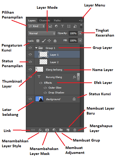 Mengenal Fungsi Layer Pada Photoshop CC - ARIE CELLULAR