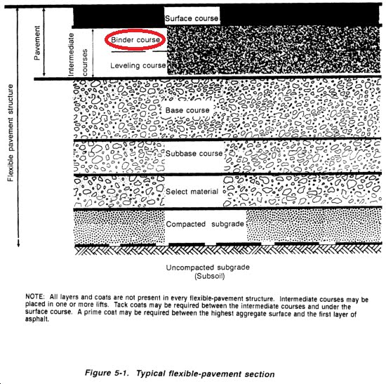 Flexible and rigid pavement design: มีนาคม 2011
