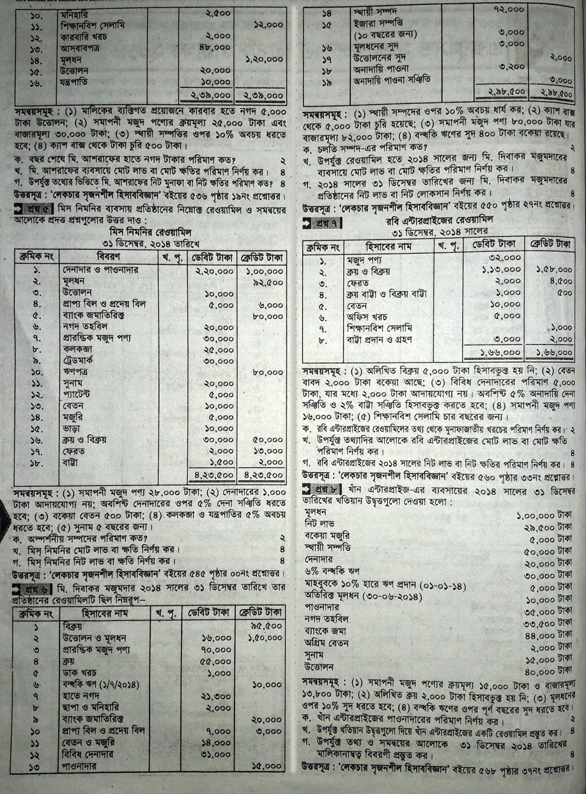SSC Accounting Question & Suggestion for Exam 2023 (100% Real)