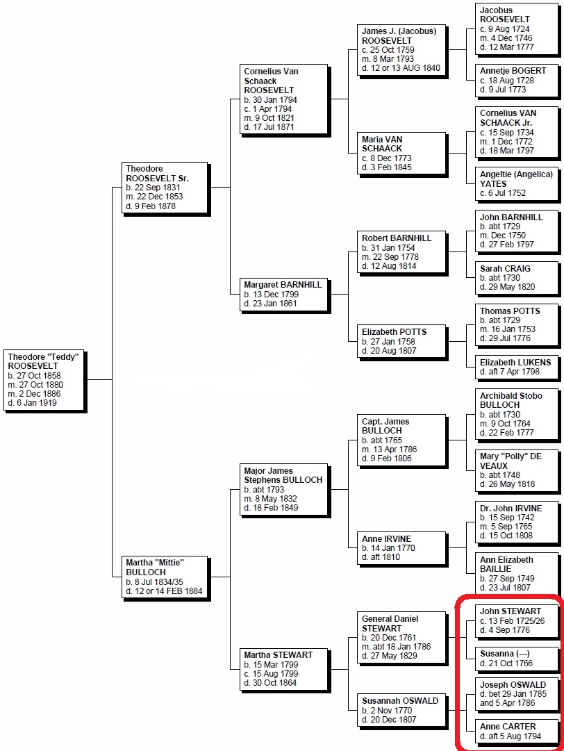 Virginia Wheeler Martin Family History and Learning Center: All About ...
