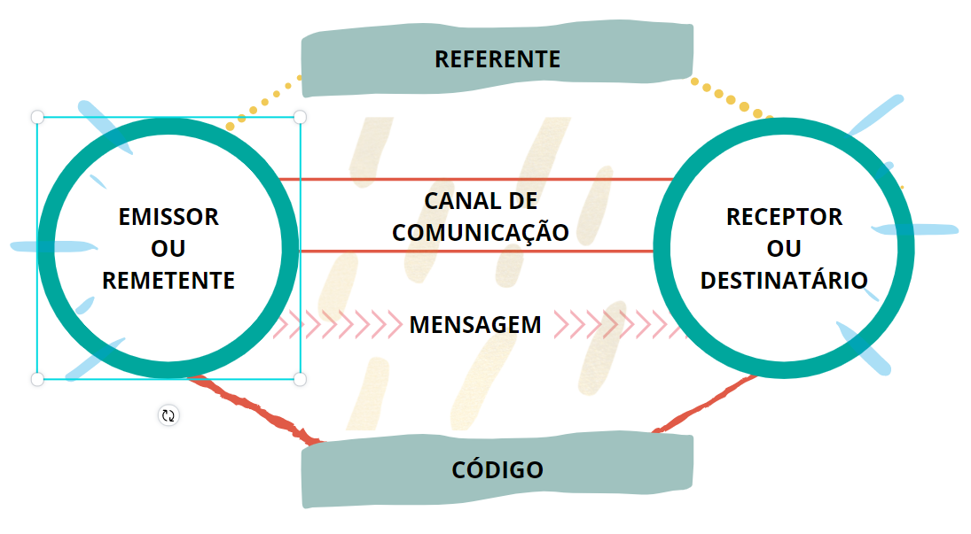 PROCESSO DE COMUNICAÇÃO