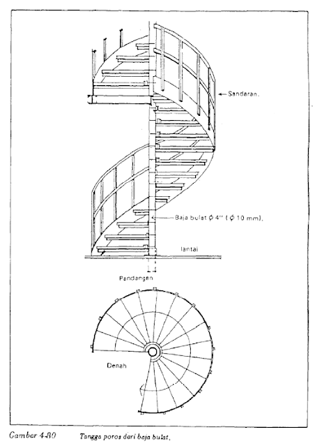 Konstruksi Tangga, Bahan Bangunan Tangga, Susunan dan Bentuk Tangga ...