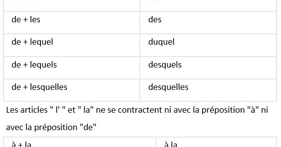 Apprenons le français : Articles contractés