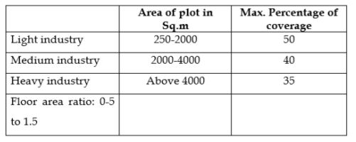 Spatial Standards for Industrial Area ~ Town and Country Planning