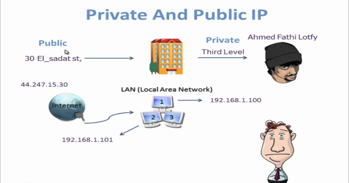 Alamat IP Address Private dan Public - Media Informasi Online