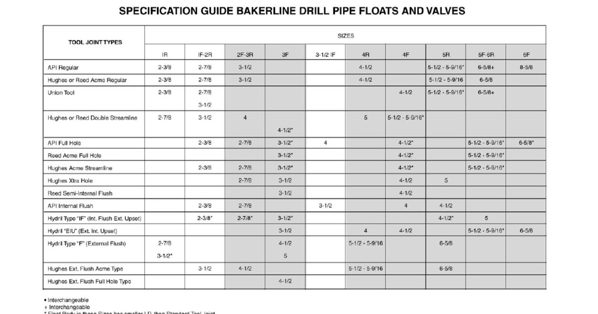 Directional Driller: Float Valves (Tips No.1)