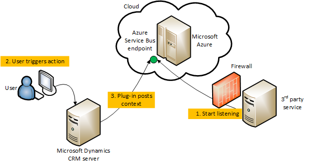 Jopx On Microsoft Business Applications And Azure Cloud Dynamics 365