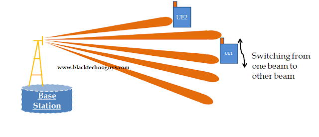 beamforming basic part-1