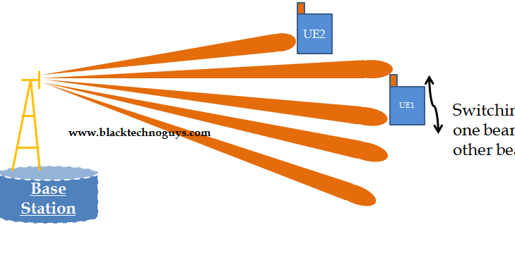 beamforming basic part-1
