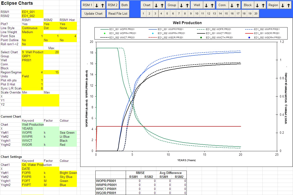 Spreadsheets and Financial Basics: Reservoir Simulation Plots Spreadsheet