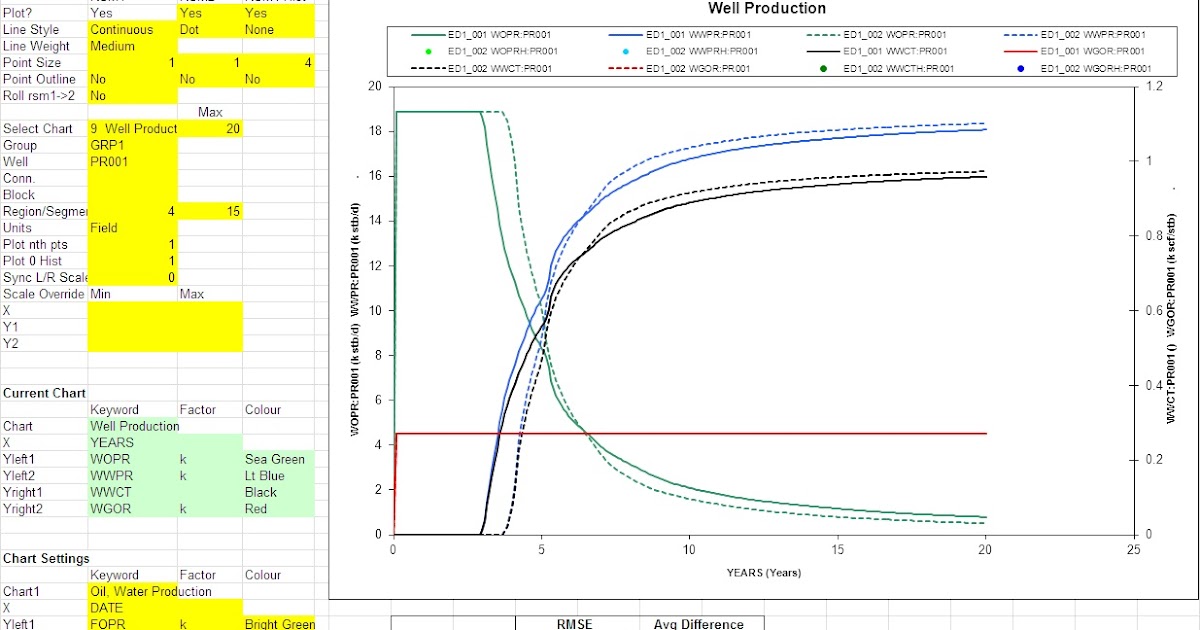 Spreadsheets and Financial Basics: Reservoir Simulation Plots Spreadsheet