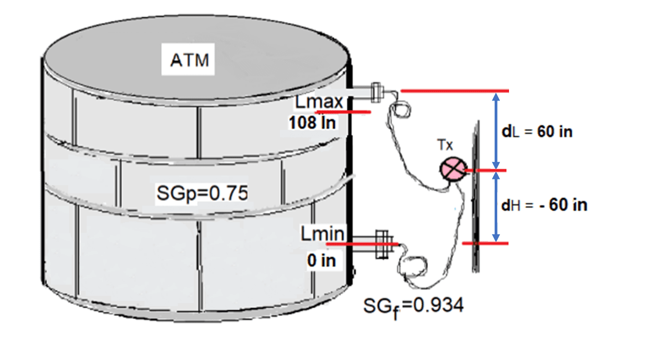 How To Calculate MmWC Range Of Level Transmitter With Examples 