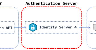 karatejb: [ASP.NET Core] Identity Server 4 – Custom Event Sink