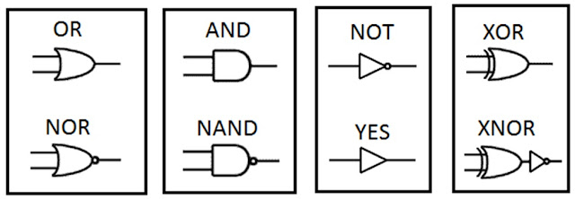 ELECTRÓNICA DIGITAL
