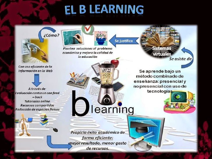 B- Learning: Ventajas ~ E-B-M LEARNING APRENDIZAJE MODERNO.