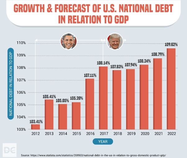 Bootstrap Business: Which President Is Most Responsible For The Current ...