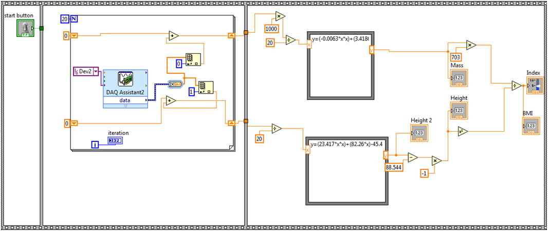 Bmi Index Using Labview Program Body Mass Index Labview Program