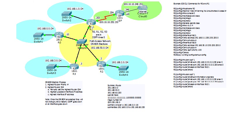 Conmutación y enrutamiento de redes: EJEMPLOS RED OSPF Y EIGRP