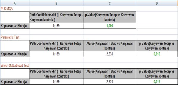 TUTORIAL STATISTIK: Tutorial Model Multi-Group Analysis (MGA)