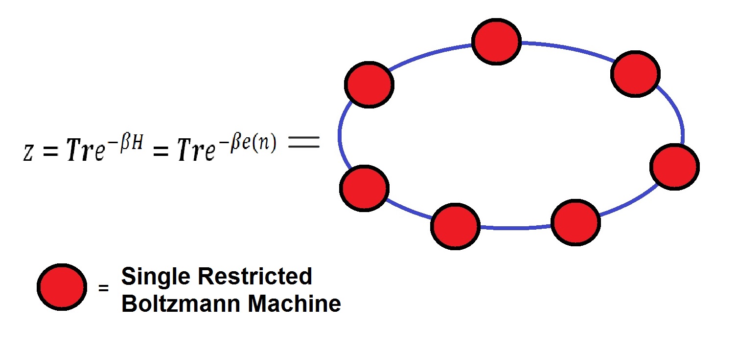 MuonRay: The Structure of Quantum Boltzmann Machines