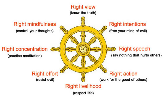 Avazen Garden: The Eightfold Path