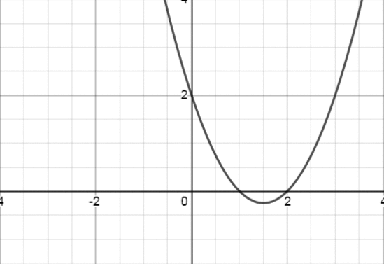 GRAPHS ON THE GO: Mod effect - 3