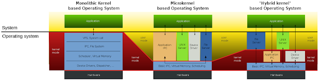 Barn-megaparsec: Running a Linux Machine Part 1