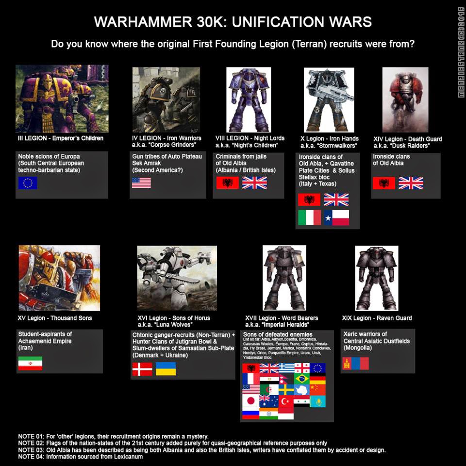 Children of the Emperor! Death to his Foes!: Noble Scions of Europa