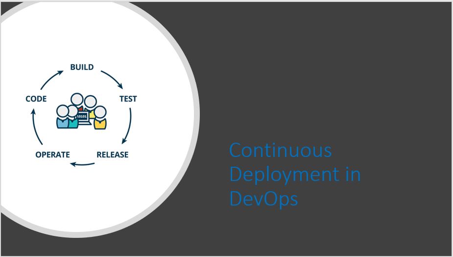 Continuous Deployment in DevOps - QA Automation