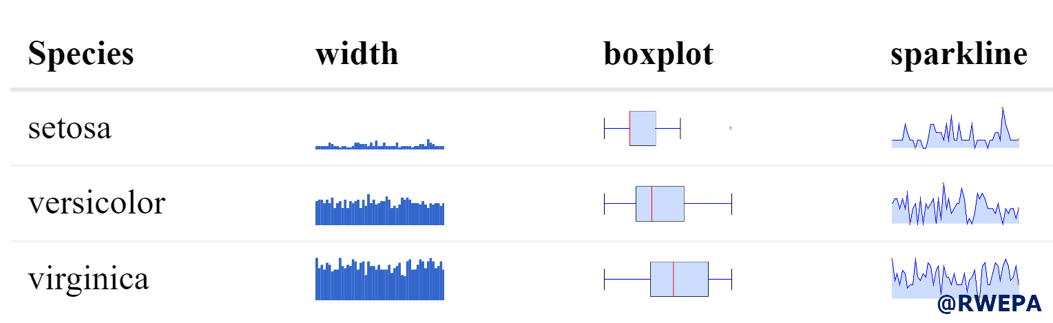 RWEPA: R shiny - reactable 互動表格視覺化