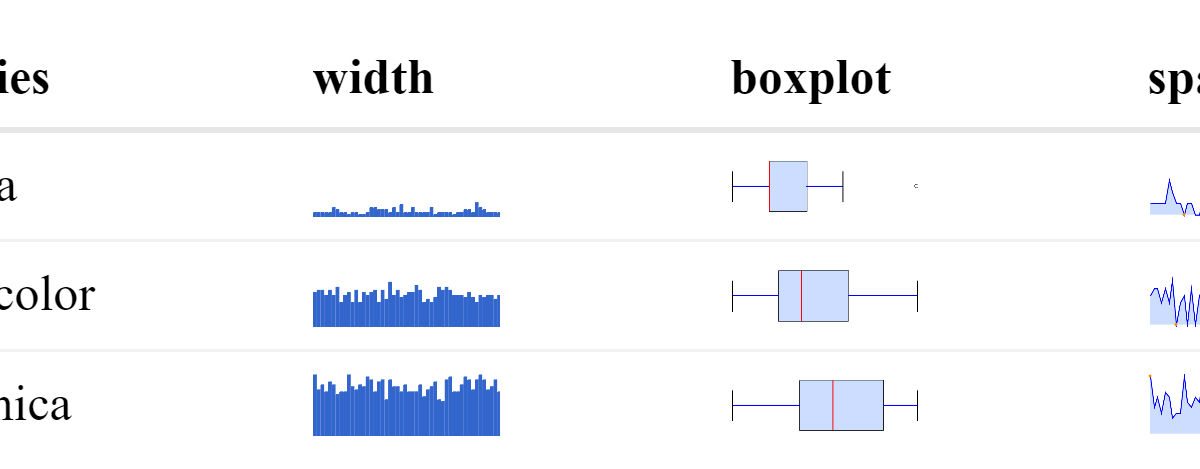 RWEPA: R shiny - reactable 互動表格視覺化