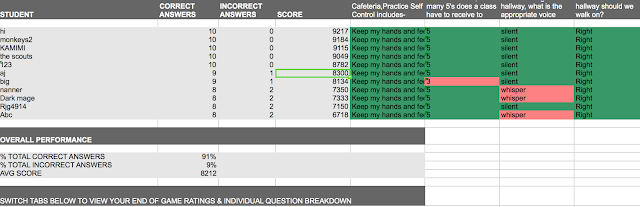 3 Ways to Check for Understanding with Technology