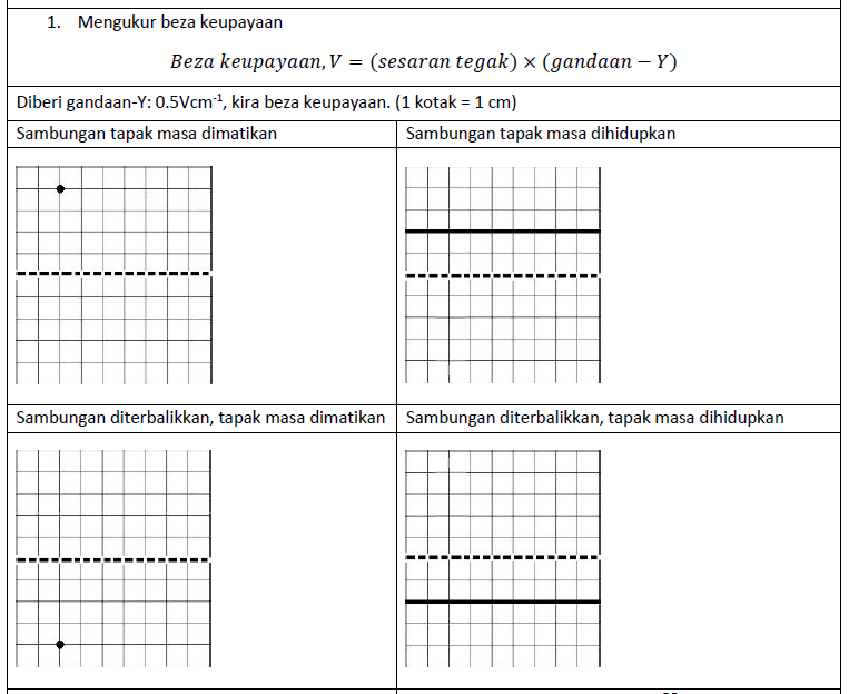 Nota Fizik Tingkatan 5 : Elektronik - 4.1: Osiloskop Sinar Katod