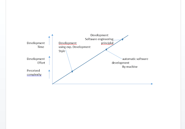 EXPLORATORY STYLE OF SOFTWARE DEVELOPMENT