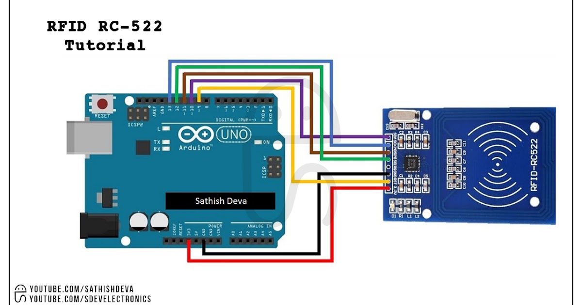 sdevelectronics: MFRC522 RFID Tutorial