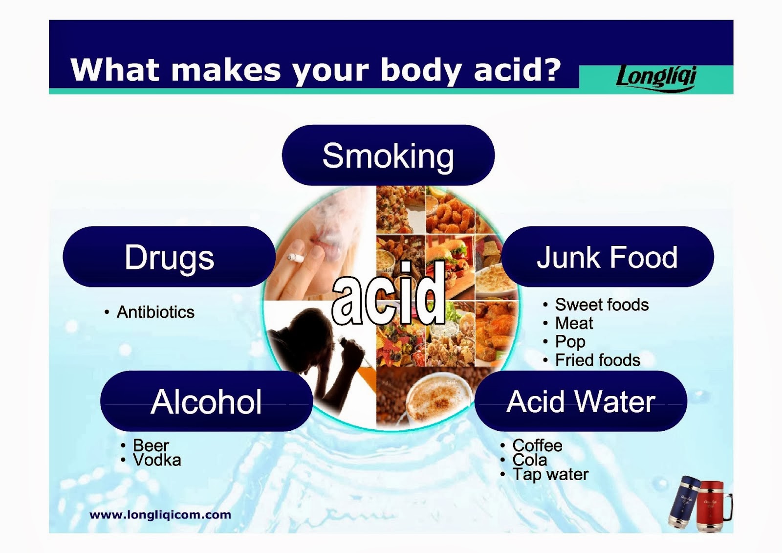 Longrich - How to lose Weight Fast-The most people click website