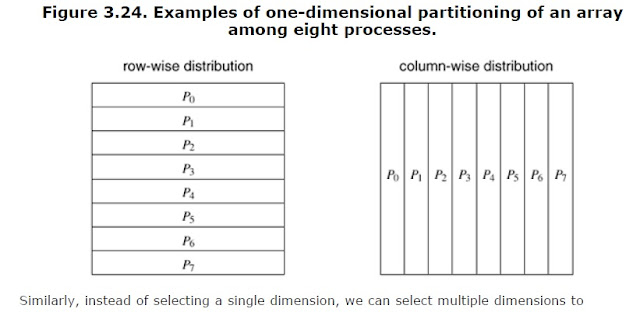 DBMS(5sem Comp), MIS ILOC, OOPM: HPC Mapping Techniques for Load Balancing