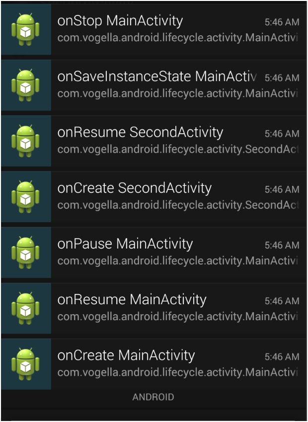 Tech Blog: ANDROID APPLICATION & ACTIVITY LIFECYCLE