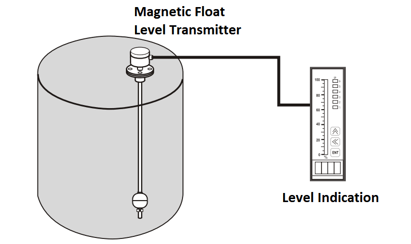 Magnetic Float Level Transmitter Working Principle