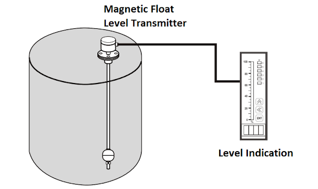 Magnetic Float Level Transmitter Working Principle